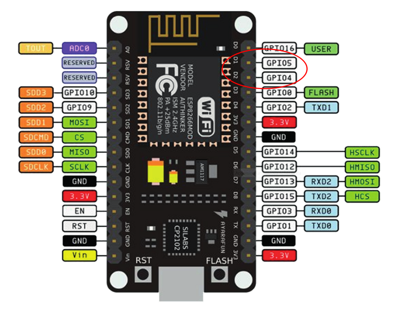 How To Make An Automatic Sprinkler Controlled By Telegram With The Esp8266 Nodemcu Techrm